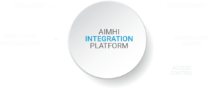 IAM – AIMHI